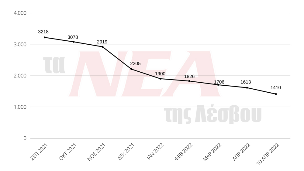 Δεν βγαίνουν τα «μαθηματικά» στο ΚΥΤ - Τα Νέα της Λέσβου