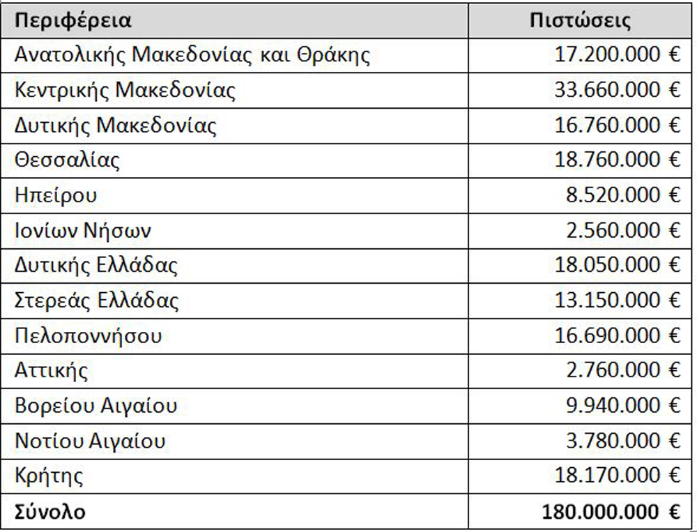 ΠΙΝΑΚΑΣ-ΣΧΕΔΙΑ - Τα Νέα της Λέσβου